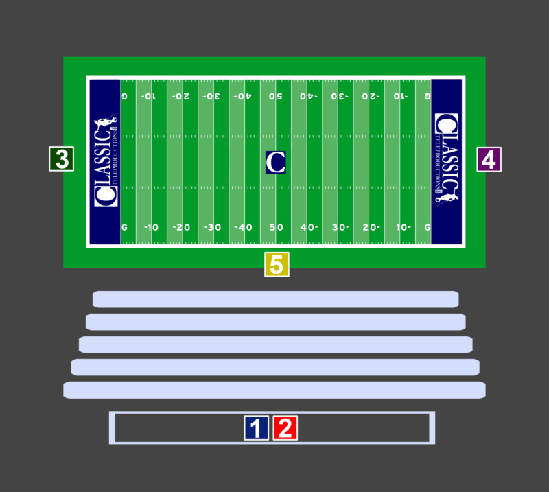 Camera Positions and Assignments for Football – Classic Teleproductions