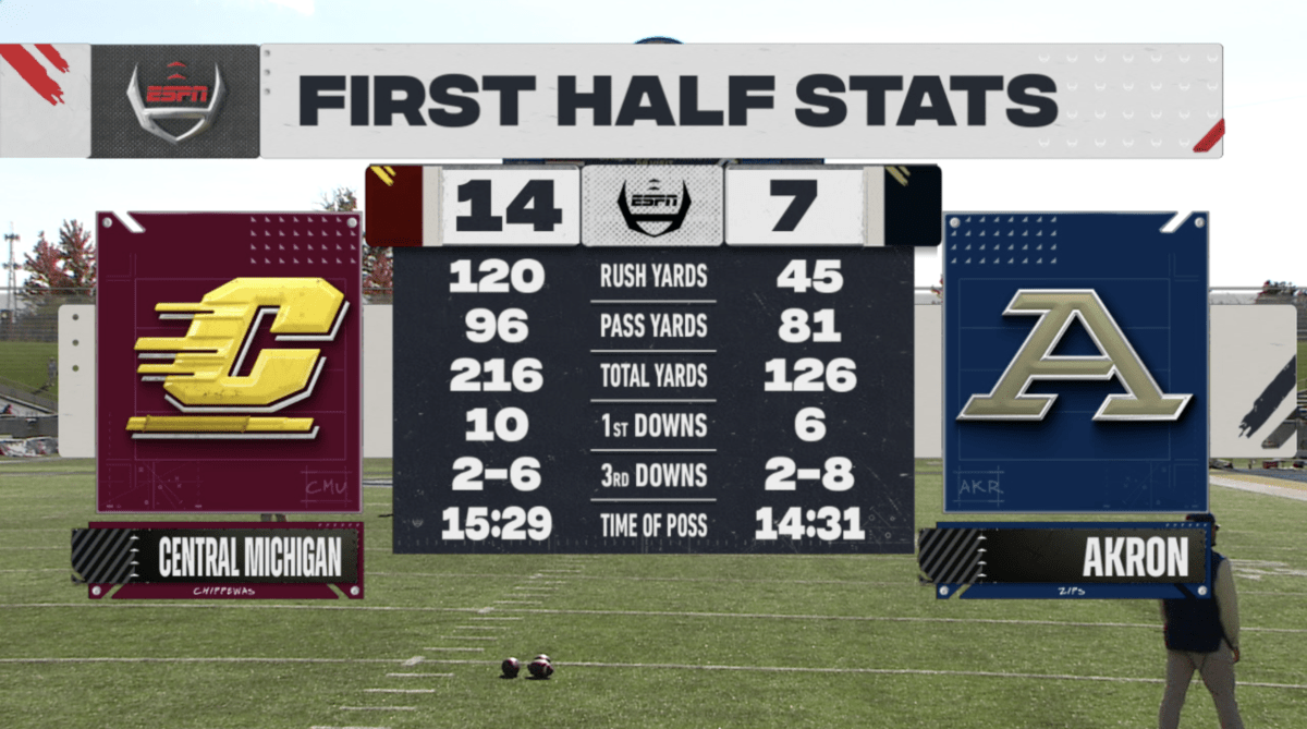 Identifying Different Types of On-Air Graphics – Classic Teleproductions