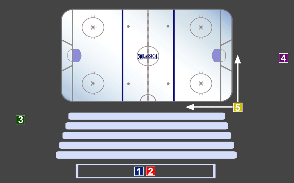 Camera Positions and Assignments for Hockey – Classic Teleproductions