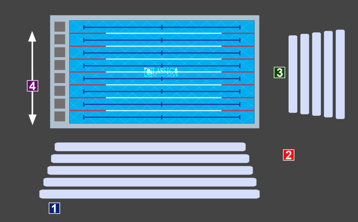 Camera Positions and Assignments for Swimming – Classic Teleproductions
