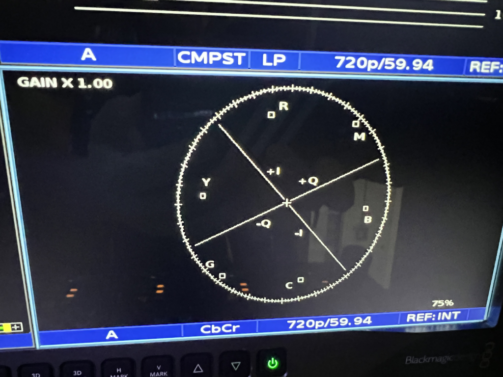 Vector Scopes & Waveform Monitors – Classic Teleproductions
