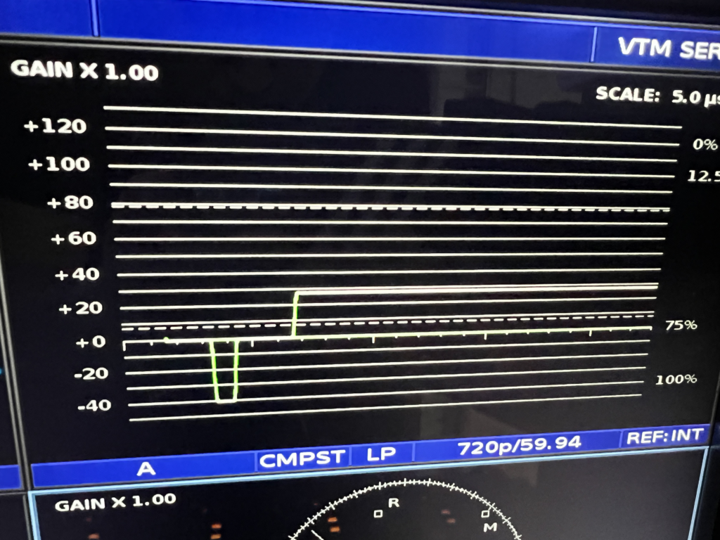 Vector Scopes & Waveform Monitors – Classic Teleproductions